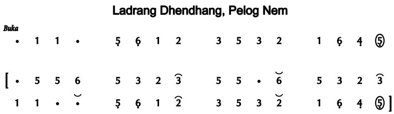 Ladrang Dhendhang Pelog 6 | Not Angka Jawa