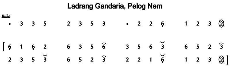 Ladrang Gandaria Pelog 6 : Notasi Gamelan Terlengkap