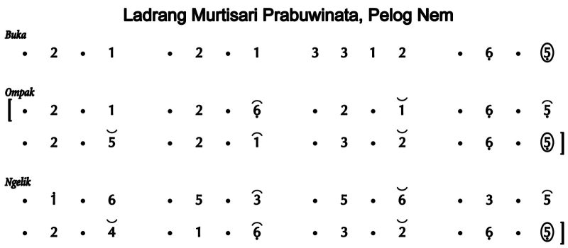 Ladrang Murtisari Prabuwinata Pelog 6 : Notasi Gamelan Terlengkap
