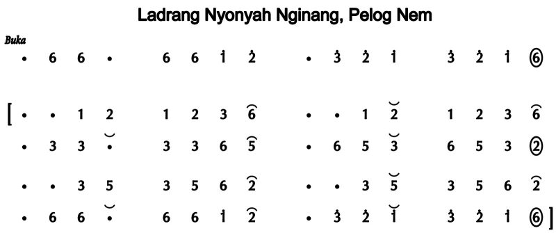 Ladrang Nyonyah Nginang Pelog 6 : Notasi Gamelan Terlengkap