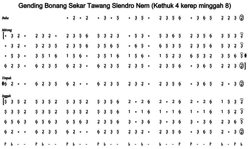 Sekar Tawang Slendro Nem : Notasi Gamelan Terlengkap