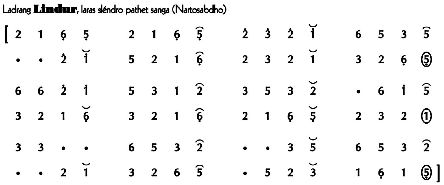 Ladrang Lindur Slendro 9 : Not Angka Jawa