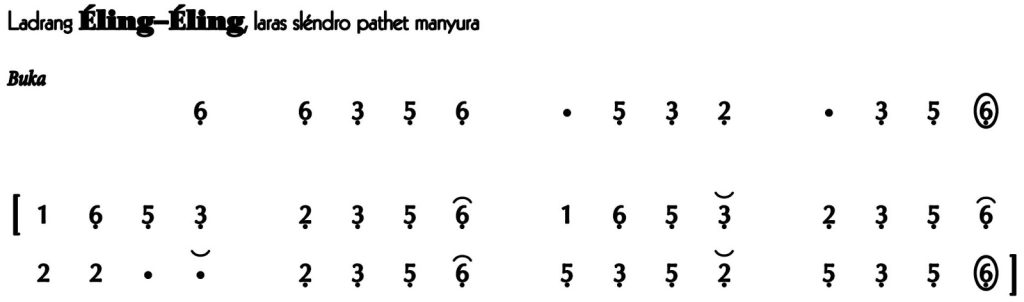 Eling-eling Slendro Manyura : Not Angka Jawa