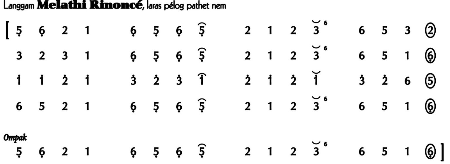 Langgam Melathi Rinonce Pelog 6 : Not Angka Jawa