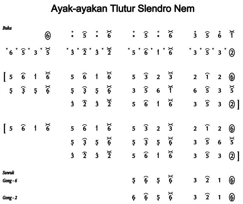Ayak Tlutur Slendro 6 : Notasi Gamelan Terlengkap