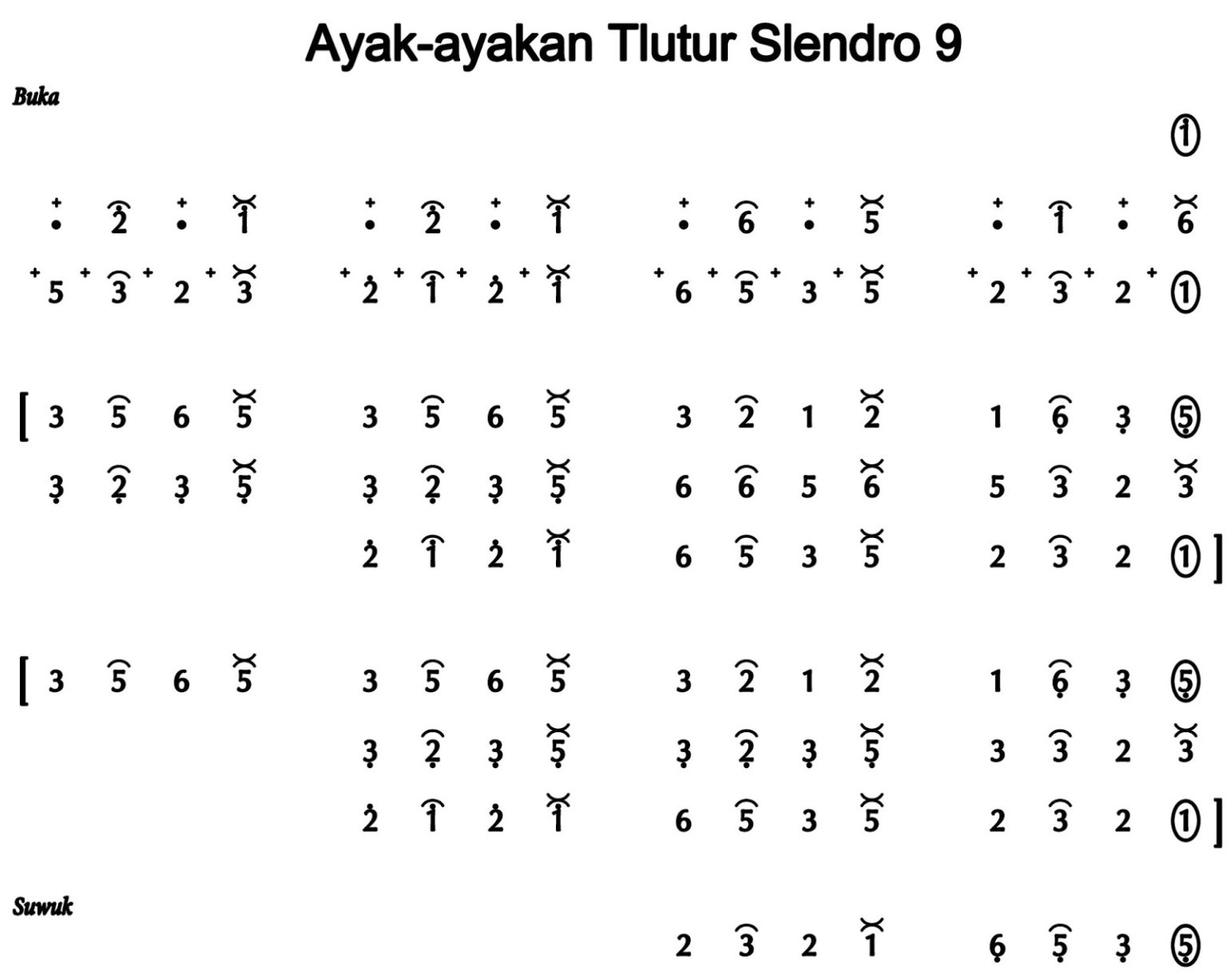Ayak Tlutur Slendro 9 : Notasi Gamelan Terlengkap
