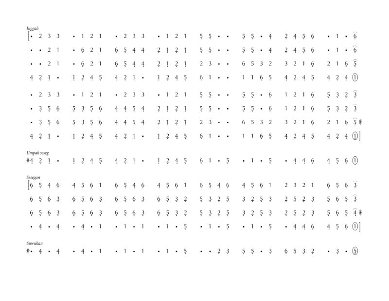 Gendhing Bonang Babar Layar Kethuk 4 Kerep Minggah 8, Laras Pélog ...