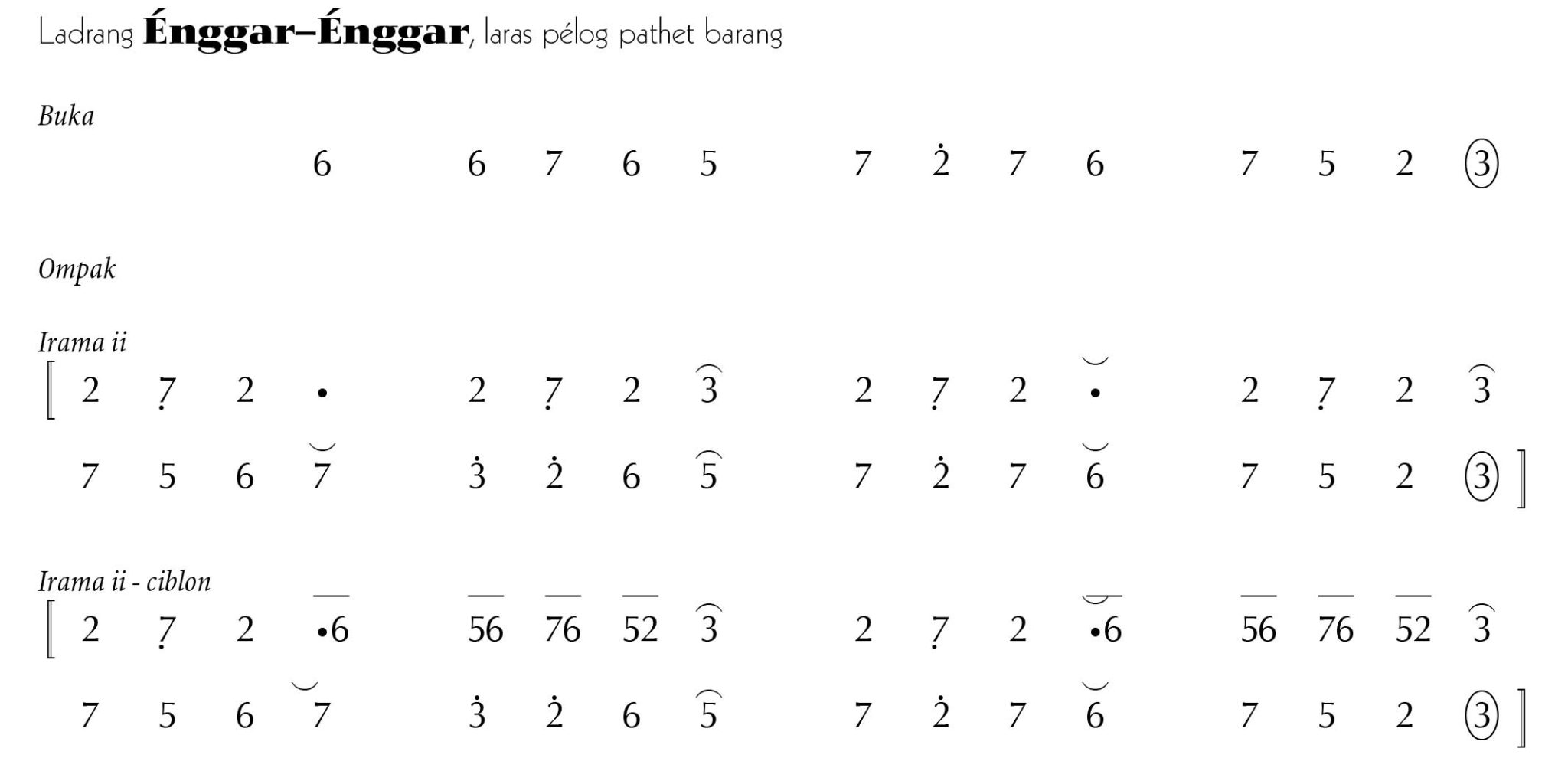 Enggar-Enggar Pelog Barang | Not Angka Jawa