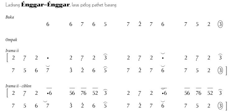 Enggar-Enggar Pelog Barang | Not Angka Jawa