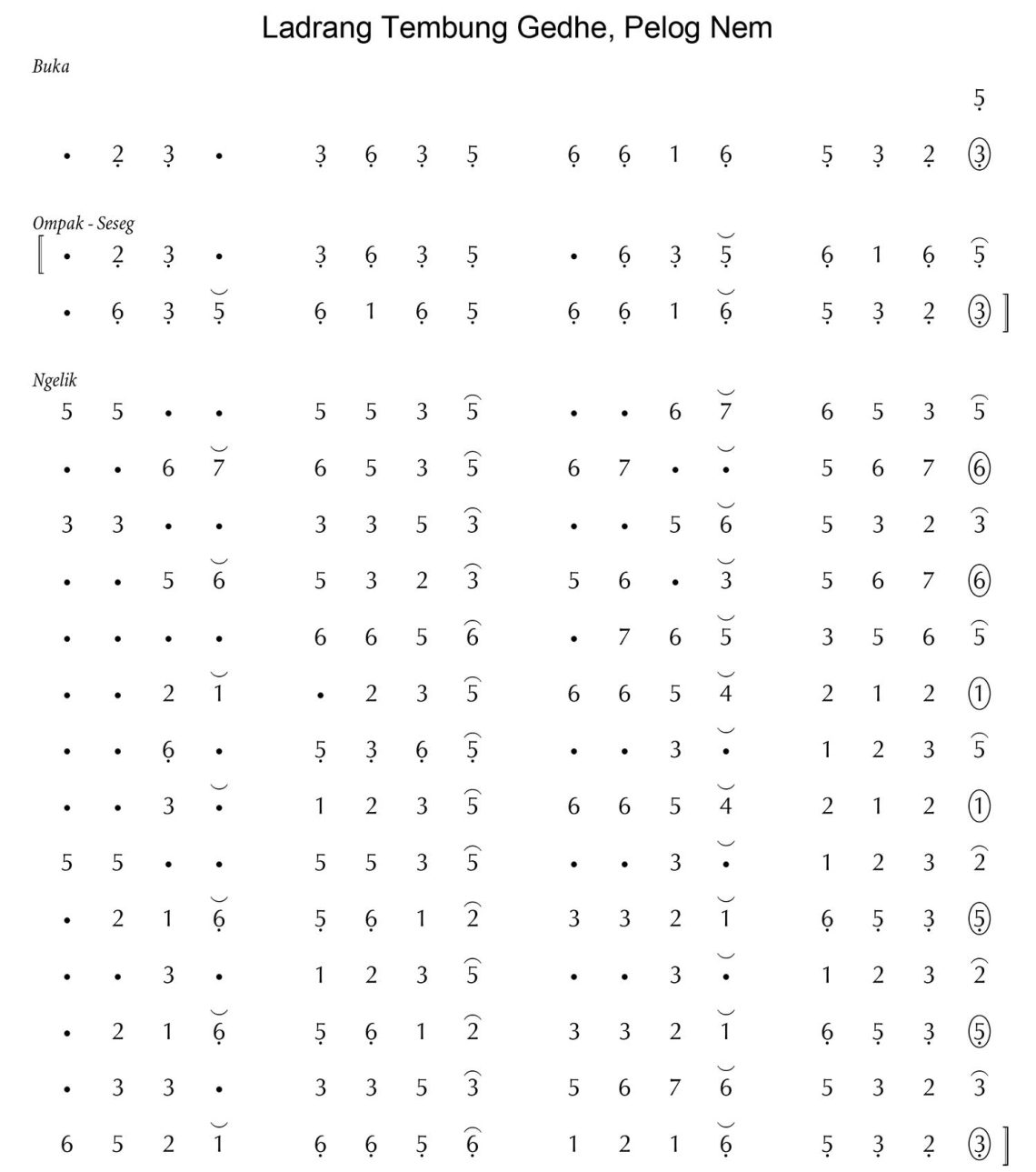 Tembung Gedhe Pelog 6 : Notasi Gamelan Terlengkap
