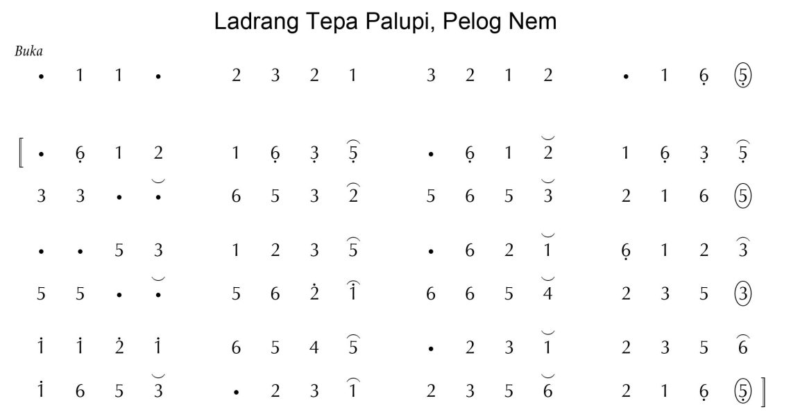 Tepo Palupi Pelog 6 : Notasi Gamelan Terlengkap