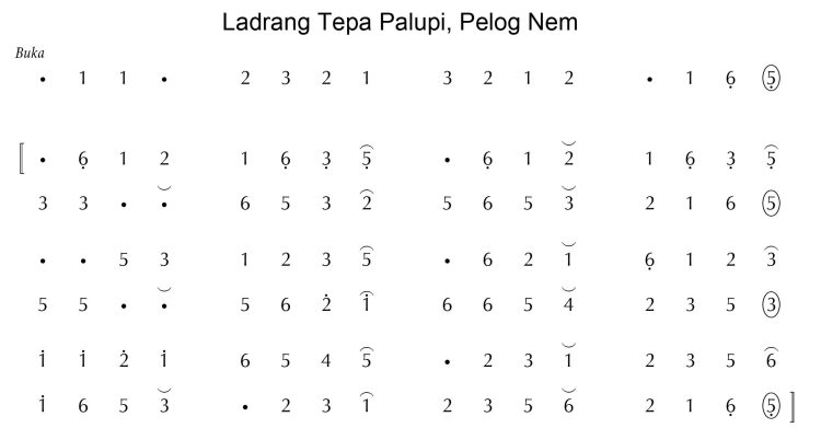 Tepo Palupi Pelog 6 | Not Angka Jawa