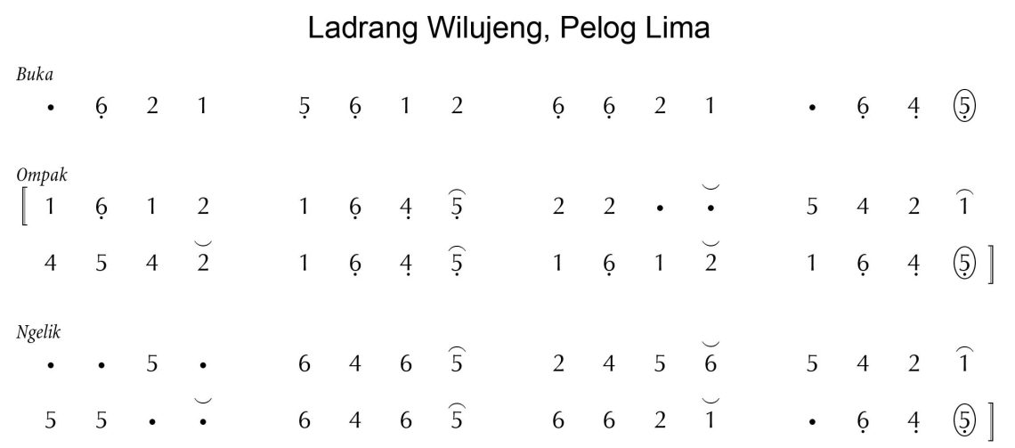 Wilujeng Pelog 5 | Not Angka Jawa