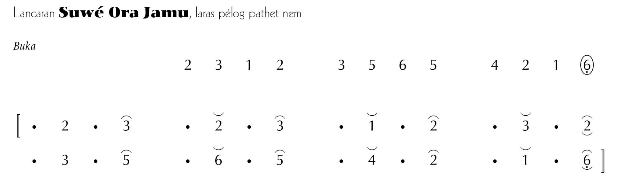 Lancaran Suwe Ora Jamu Pelog 6 | Not Angka Jawa