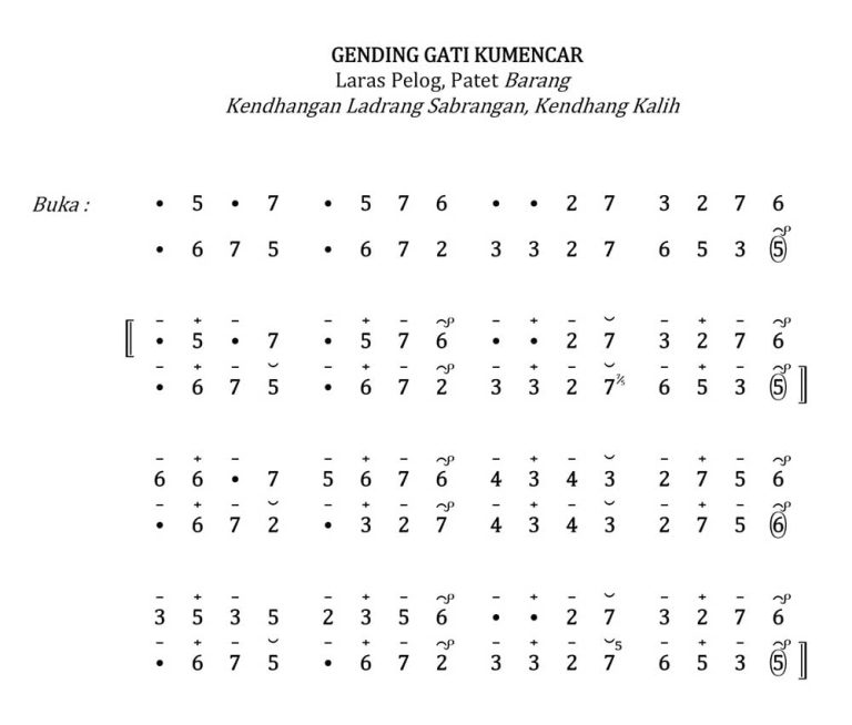Gendhing Gati Kumencar Pelog Barang | Not Angka Jawa