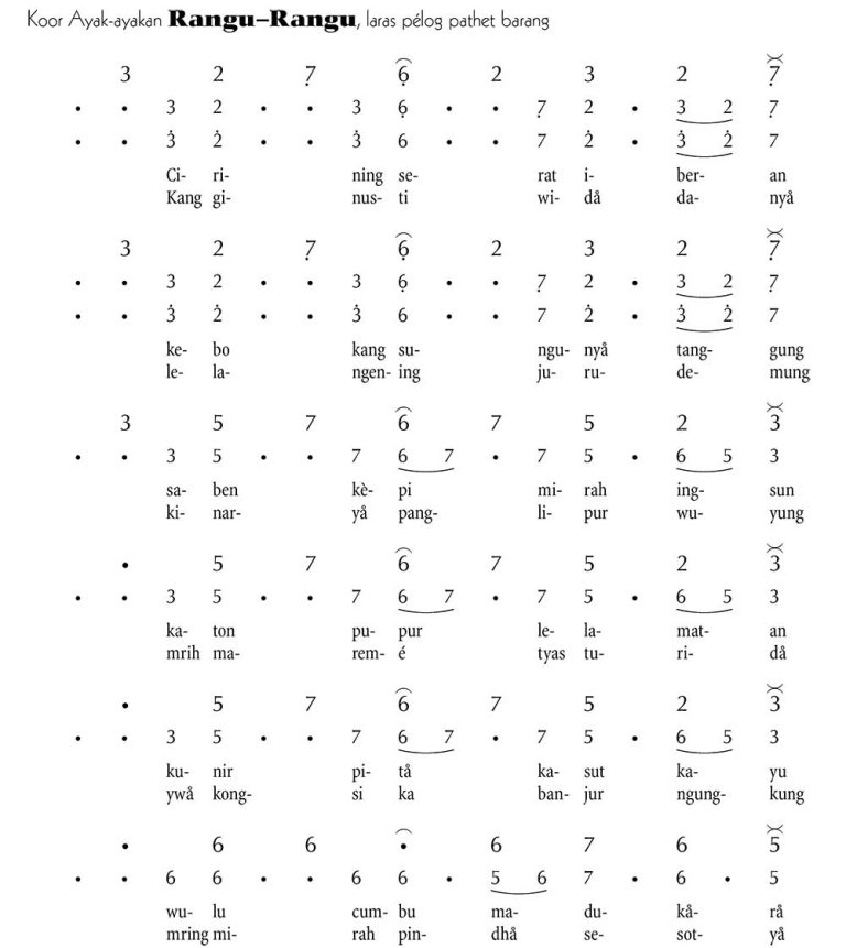 Gerongan Rangu-rangu Pelog Barang | Not Angka Jawa