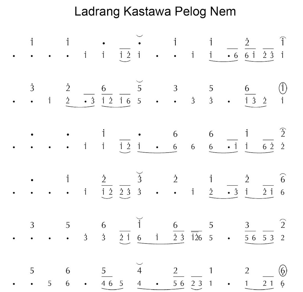 Gerongan Kastawa Ladrang Pelog 6 Notasi Gamelan Terlengkap