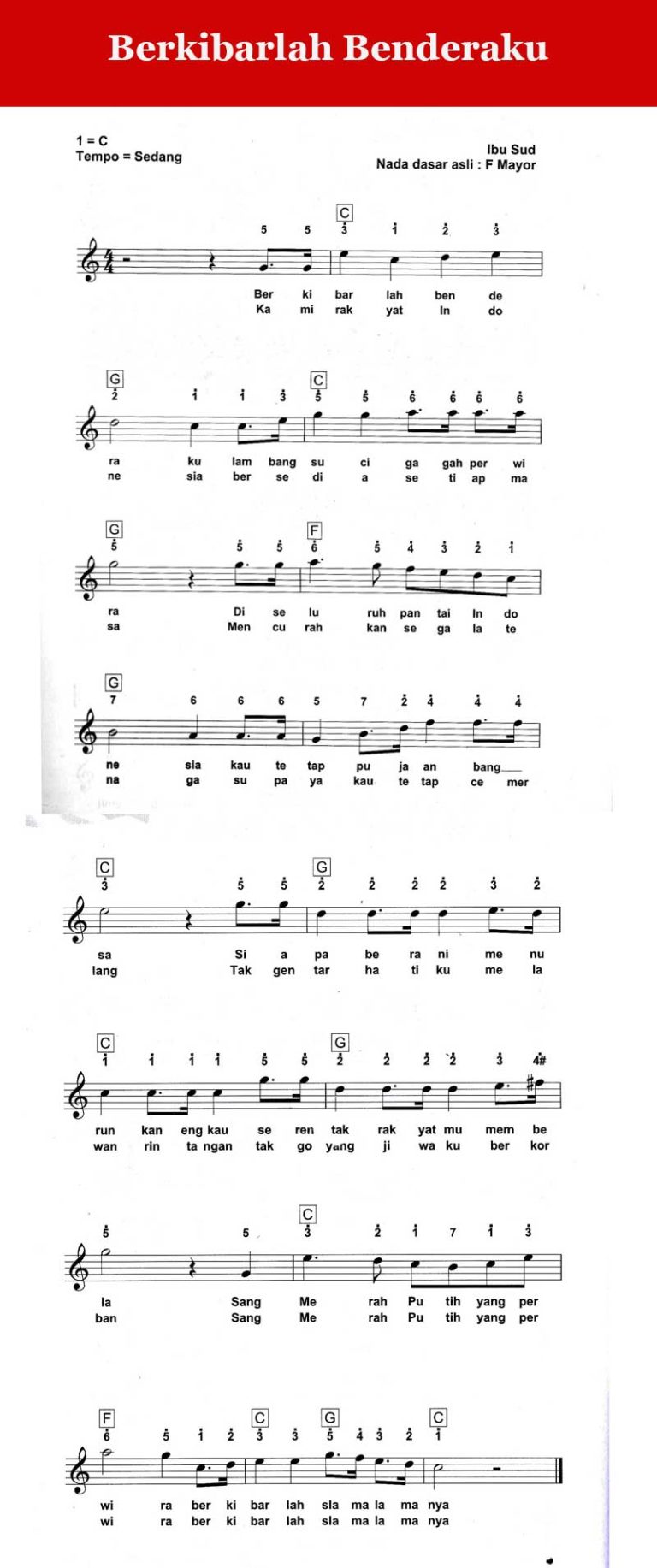 Not Berkibarlah Benderaku Ciptaan Ibu Soed | Not Angka Jawa