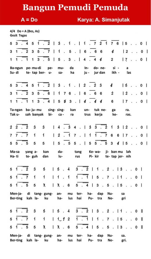 Not Bangun Pemudi Pemuda Lengkap Dengan Liriknya | Not Angka Jawa