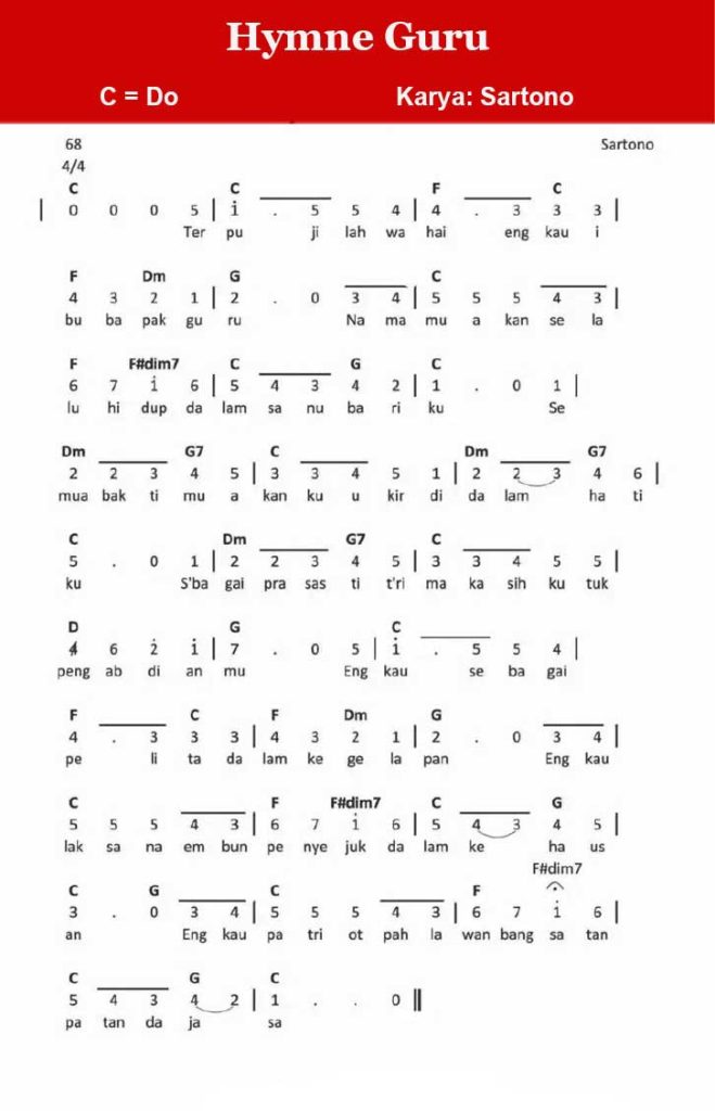 Not Hymne Guru Beserta Liriknya | Not Angka Jawa