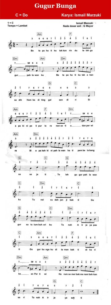 Not Gugur Bunga Lengkap Liriknya | Not Angka Jawa