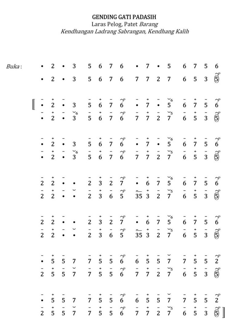 Gendhing Gati Padhasih | Not Angka Jawa