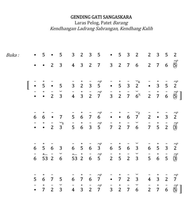 Gendhing Gati Sangaskara | Not Angka Jawa