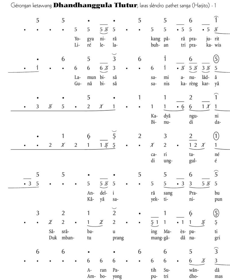 Gerongan Dhandhanggula Tlutur Slendro 9 | Not Angka Jawa