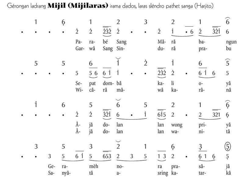 Gerongan Mijil Slendro 9 | Not Angka Jawa