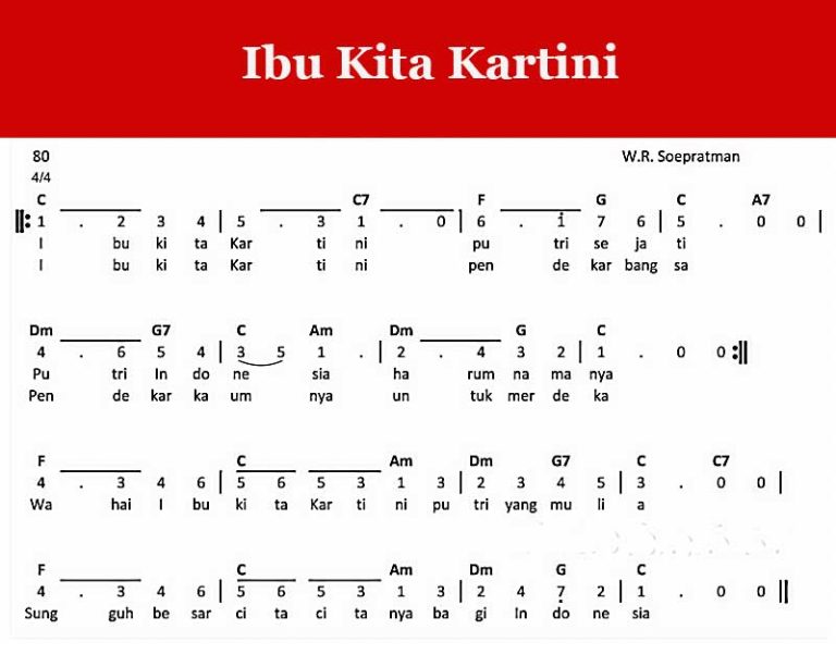 Not Ibu Kita Kartini Langsung Bisa Dipraktekkan Sendiri | Not Angka Jawa