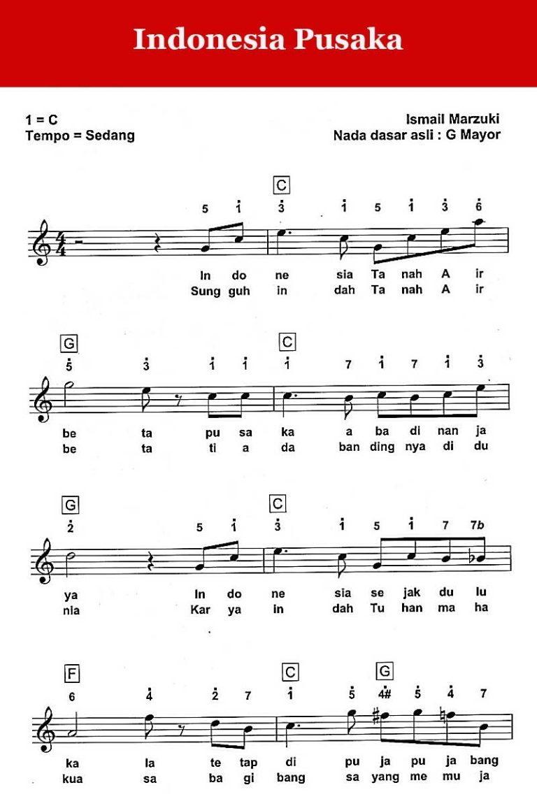 Not Indonesia Pusaka Lengkap Chord Dan Liriknya | Not Angka Jawa
