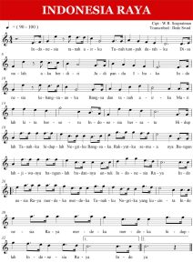 Not Indonesia Raya Lengkap Dengan Liriknya | Not Angka Jawa