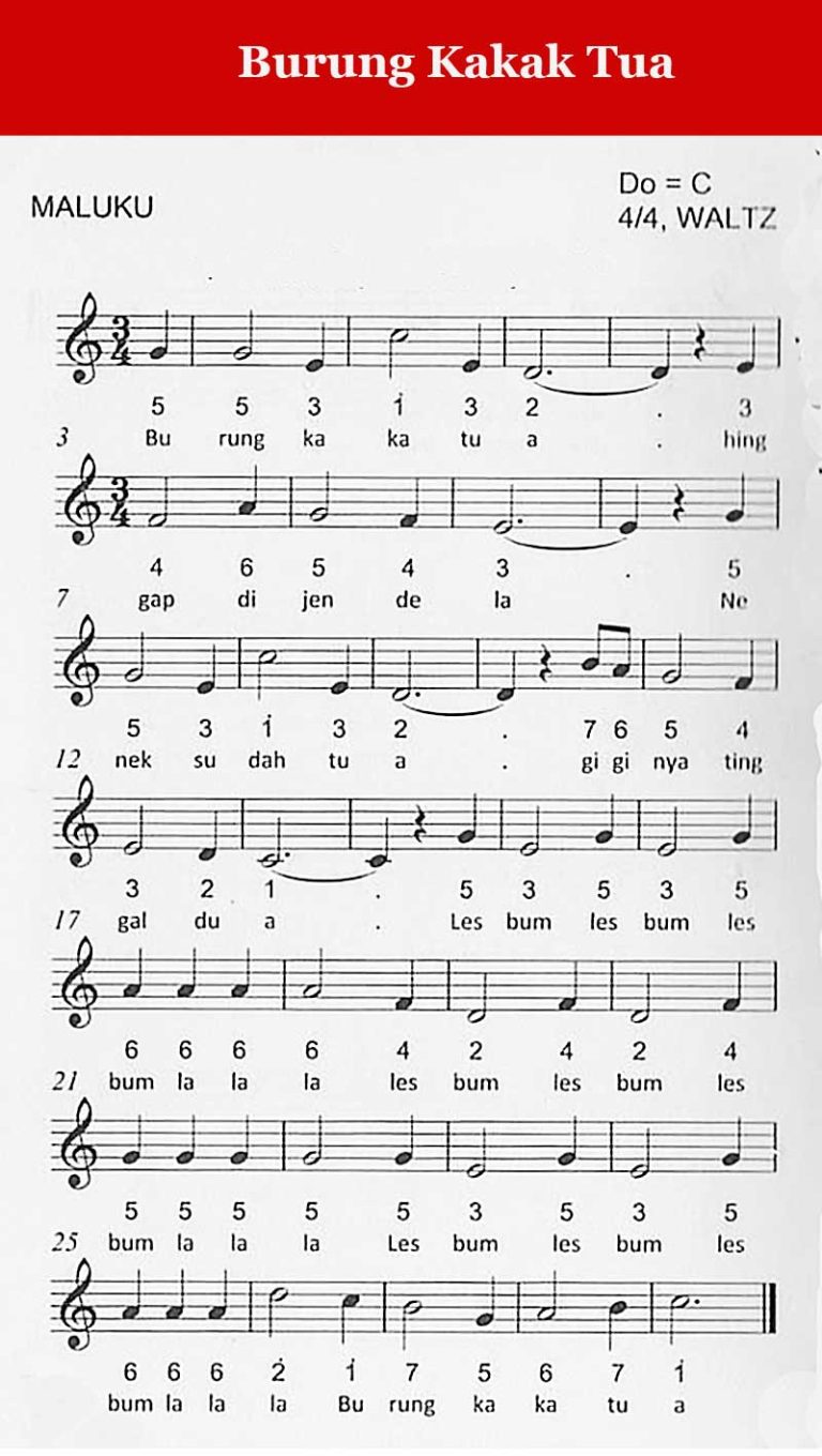 Not Burung Kakak Tua Paling Mudah Dipraktekkan | Not Angka Jawa