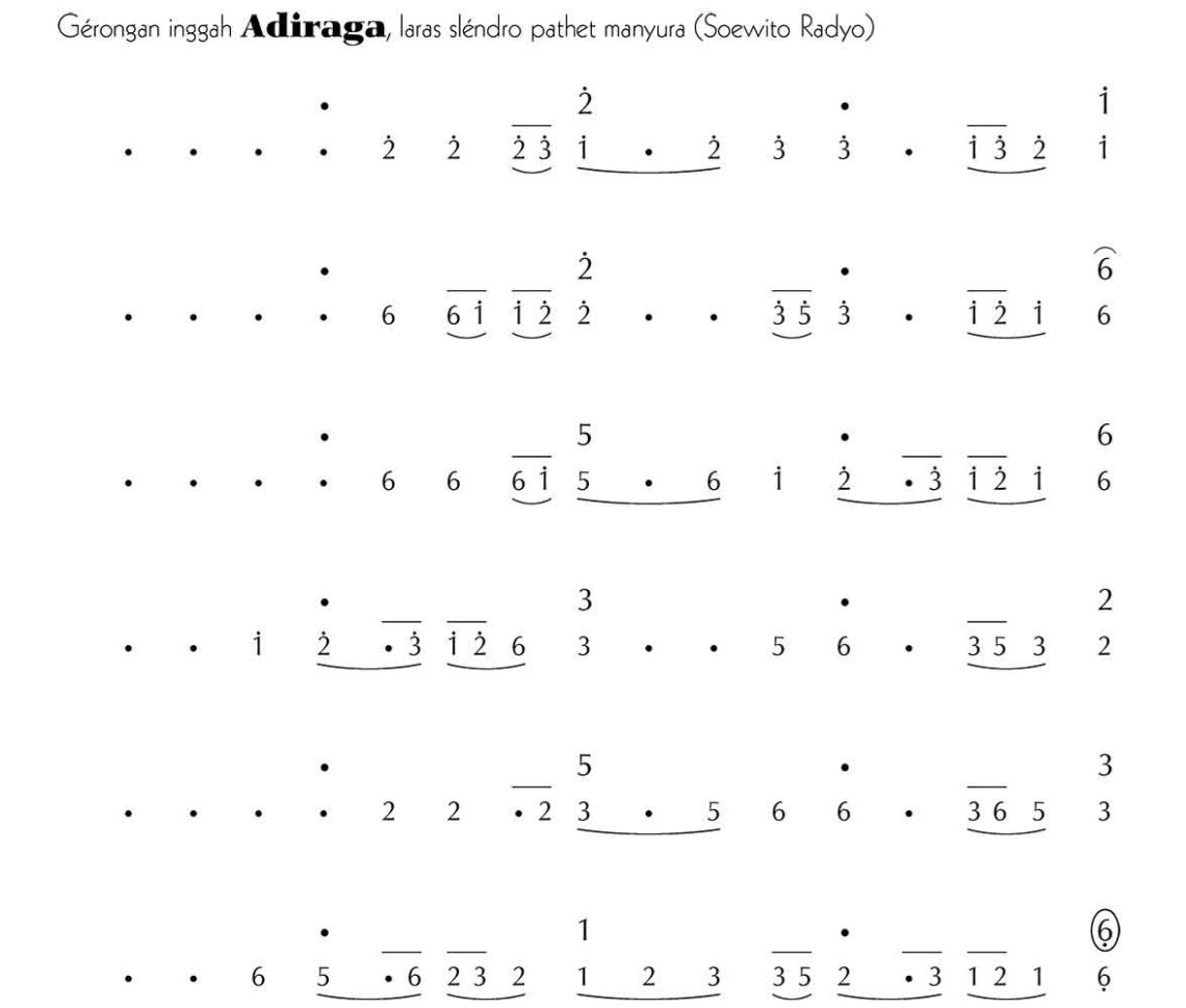 Gerongan Adiraga Slendro Manyura | Not Angka Jawa
