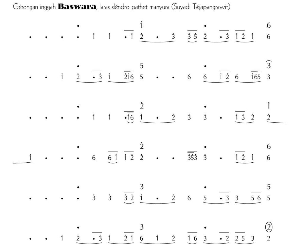 Gerongan Baswara Slendro Manyura | Not Angka Jawa