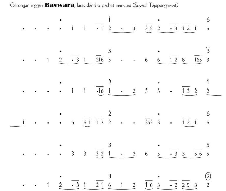Gerongan Baswara Slendro Manyura : Notasi Gamelan Terlengkap