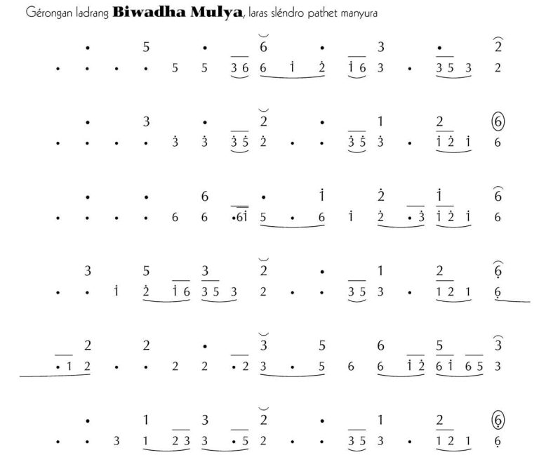 Gerongan Biwadha Mulya Slendro Manyura | Not Angka Jawa
