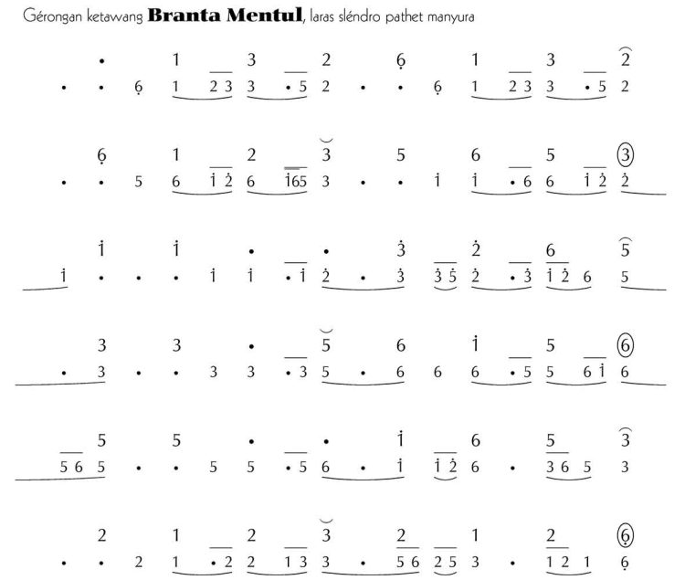 Gerongan Branta Mentul Slendro Manyura | Not Angka Jawa
