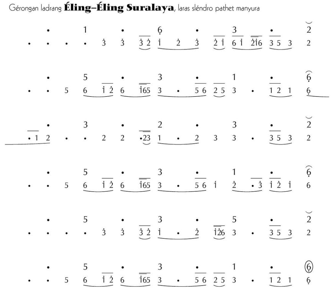 Gerongan Eling Eling Suralaya Slendro Manyura | Not Angka Jawa