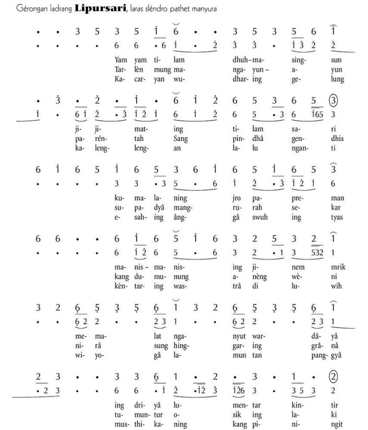 Gerongan Lipursari Slendro Manyura | Not Angka Jawa