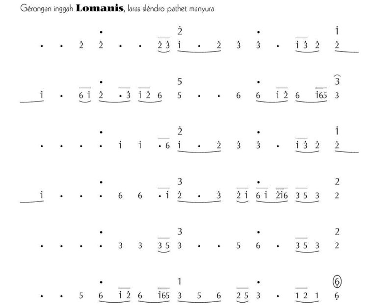 Gerongan Lomanis Slendro Manyura | Not Angka Jawa