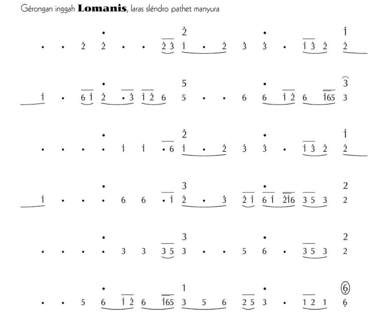 Gerongan Lomanis Slendro Manyura : Not Angka Jawa