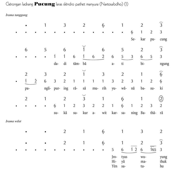 Gerongan Pucung Slendro Manyura | Not Angka Jawa