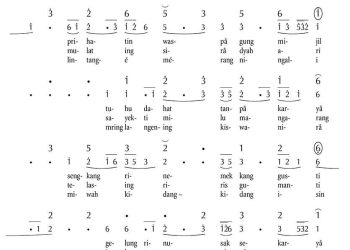 Notasi Ladrang Bayangkare Slendro Manyura » Not Angka Jawa