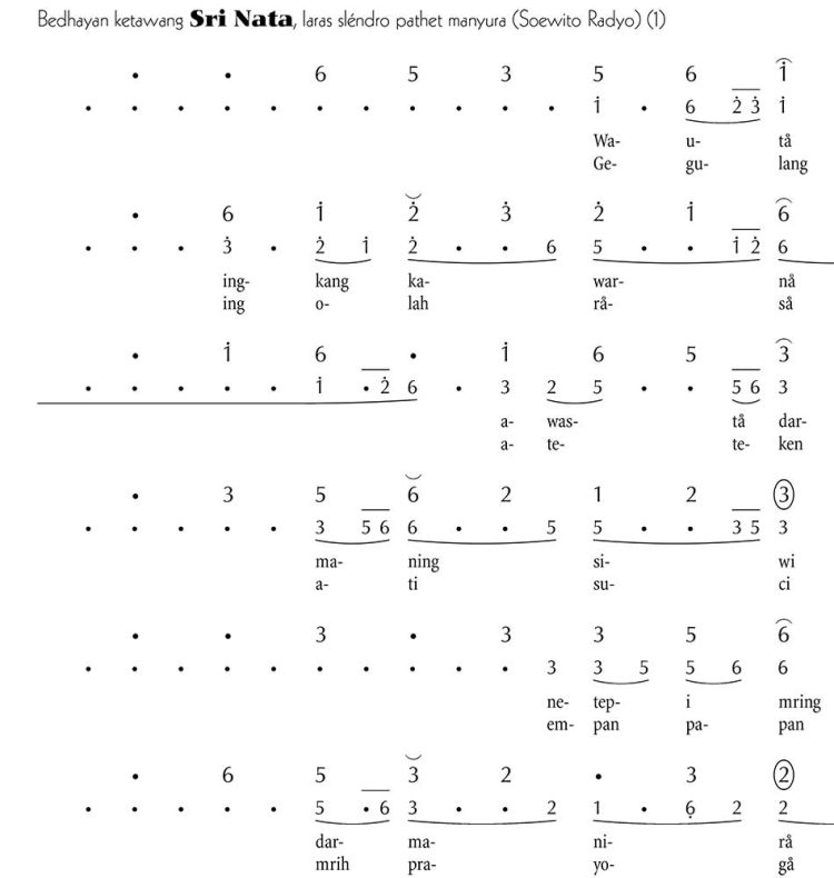 Gerongan Sri Nata Slendro Manyura | Not Angka Jawa