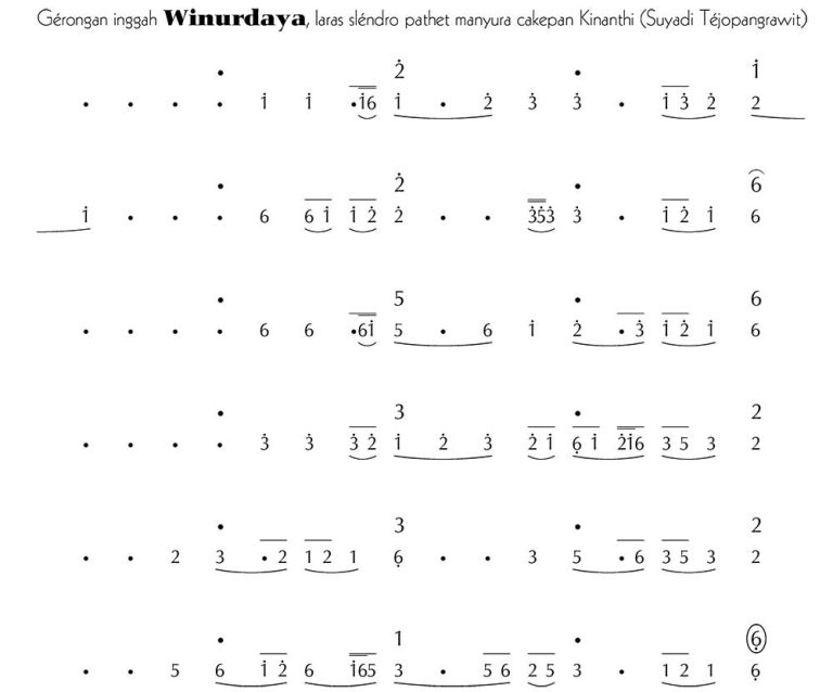 Gerongan Winurdaya Slendro Manyura | Not Angka Jawa