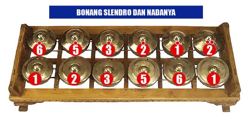 Alat Musik Bonang Dan Jenisnya Lengkap Nadanya | Not Angka Jawa