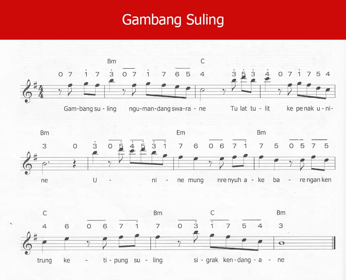 Not Gambang Suling Ciptaan Ki Narto Sabdo | Not Angka Jawa